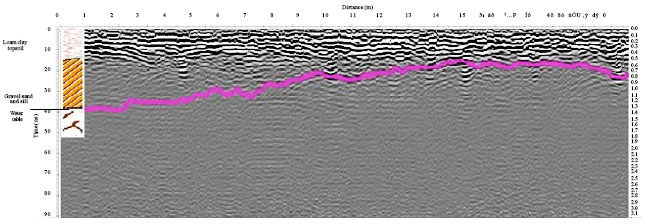 Ground Water Estimation and Water Table Detection with Ground ...