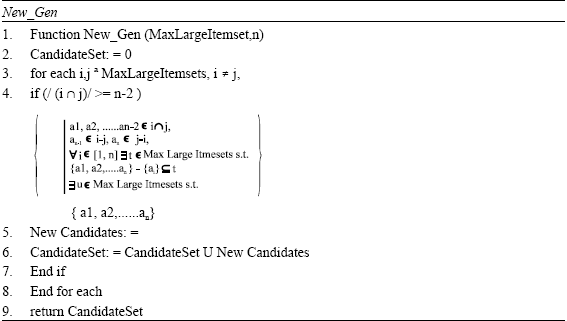 Design of Algorithm for Frequent Pattern Discovery Using Lattice Approach