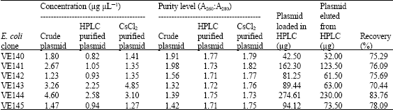 Evaluation of Transformation Ability of Caesium Chloride Density ...