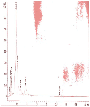 In vitro Antiviral Activities of Bryophyllum pinnatum (Odaa opuo) and ...
