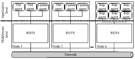 A Replication-Based Distribution Approach for Tuple Space-Based Collaboration of Heterogeneous ...