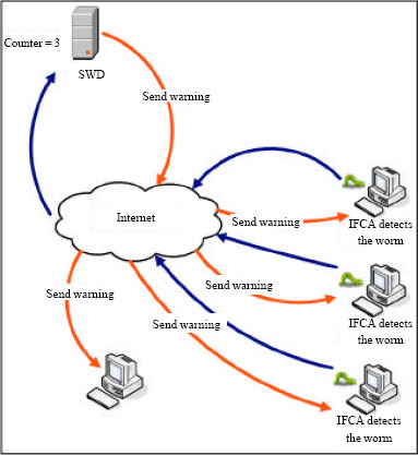 Server Scanning Worm Detection by using Intelligent Failure Connection Algorithm