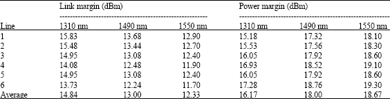 Optical Power Budget and Cost Analysis in PON-based i-FTTH