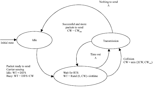 Admission Control Scheme for QoS Support in IEEE 802.11e Wireless LAN