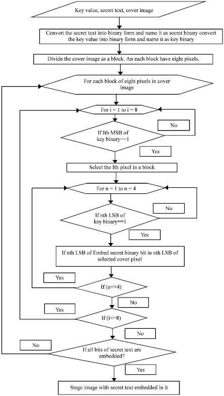 Random Abrasion on Image for Security Magnification