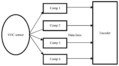 Humanoid as a Sensor Node
