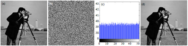 Rubik’s Cube Blend with Logistic Map on RGB: A Way for Image Encryption