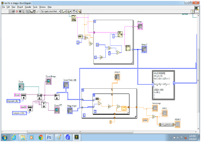 Logic Elements Consumption Analysis of Cellular Automata Based Image Encryption on FPGA