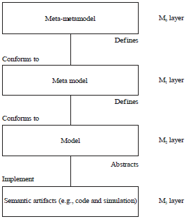 A Road Map to Bio-inspired Software Engineering