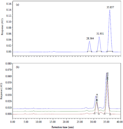 Analysis of Curcumin in Curcuma longa and Curcuma xanthorriza Using ...