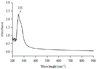 Phytochemical Synthesis and Crystallization of Sucrose from the Extract ...