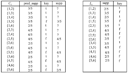 MAXFP: A Multi-strategy Algorithm for Mining Maximum Frequent Patterns and Their Support Counts