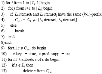 MAXFP: A Multi-strategy Algorithm for Mining Maximum Frequent Patterns and Their Support Counts