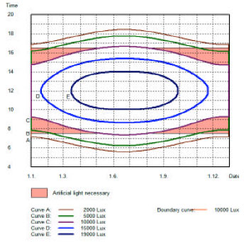 Advanced Lighting Simulation Tools for Daylighting Purpose: Powerful ...