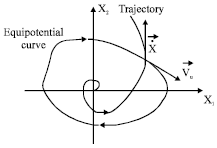 On Stability Analysis of Nonlinear Systems