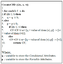 CFD-Mine: An Efficient Algorithm For Discovering Functional and Conditional Functional Dependencies