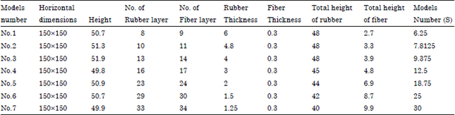 Effect of Shape Factor and Rubber Stiffness of Fiber-reinforced ...