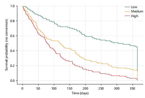 Polygenic Risk Score as a Predictor of Mammary Carcinogenesis in NMU ...