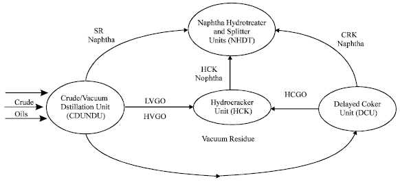 Improving Oil Refinery Productivity through Enhanced Crude Blending ...