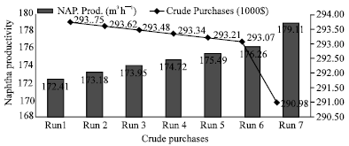 Improving Oil Refinery Productivity through Enhanced Crude Blending ...