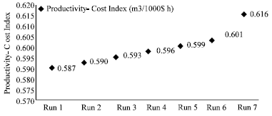 Improving Oil Refinery Productivity through Enhanced Crude Blending using Linear Programming ...