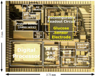 Architecture of Ultra-Low-Power Micro Energy Harvester Using Hybrid ...