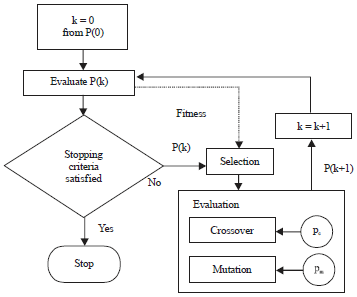 Incremental Contribution Method to Determine the Size of Neural Network ...