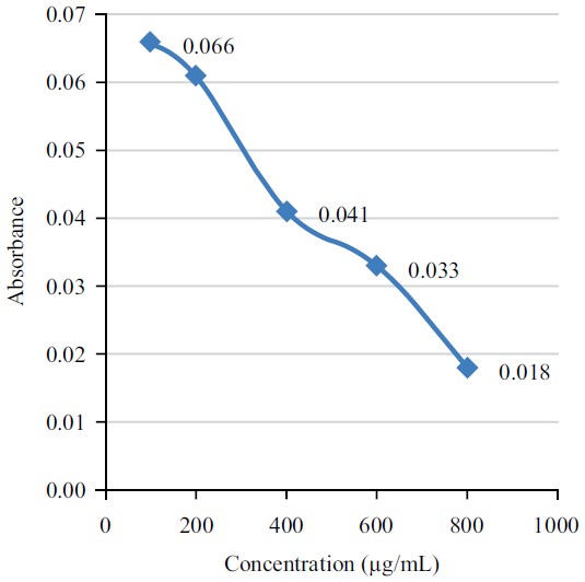 Antiurolithiatic Activity of Hydro-Alcoholic Extract of Ocimum sanctum ...