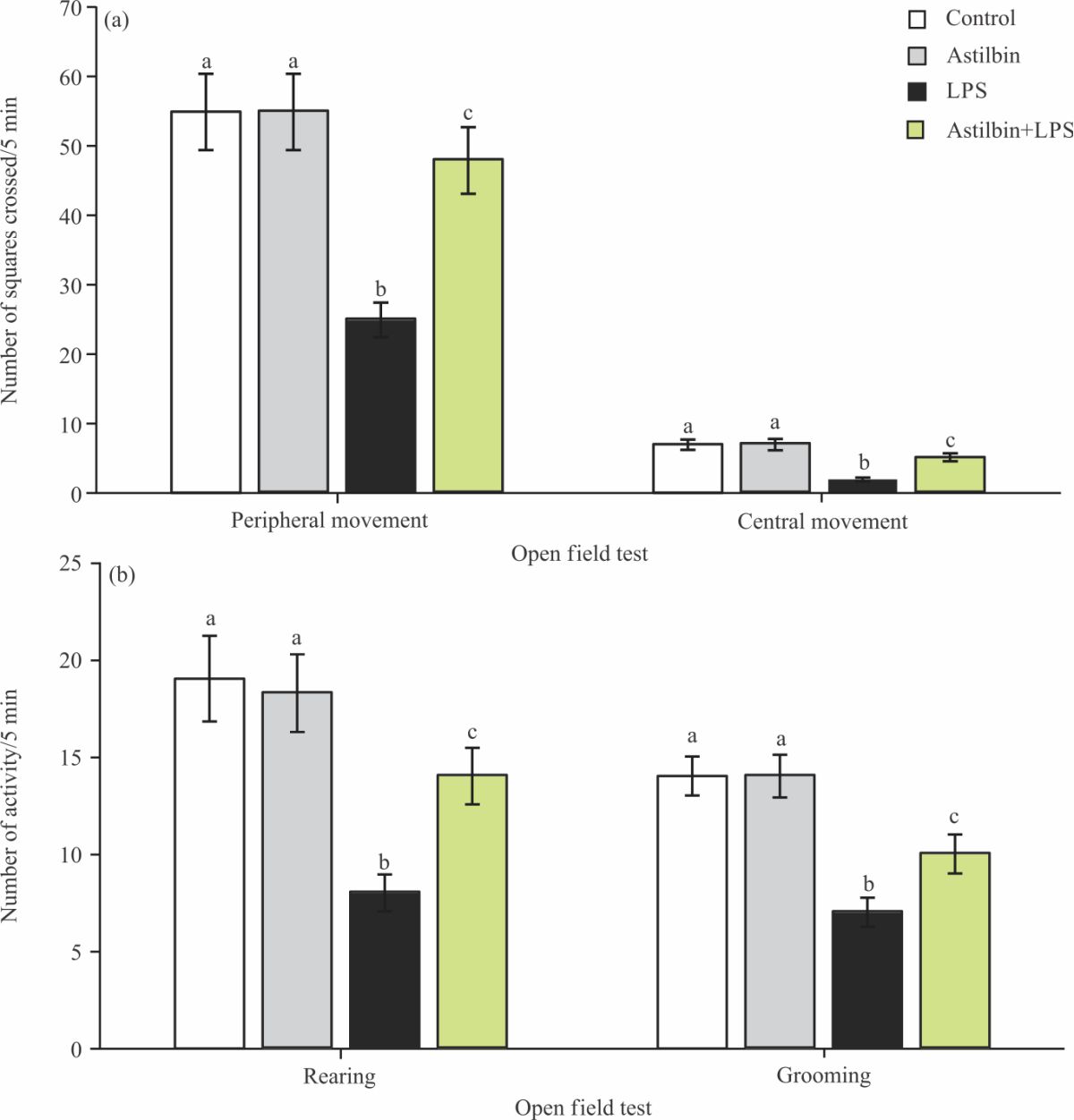 Astilbin Prevents Neuroinflammation and Mitigates Cognitive Deficits in ...