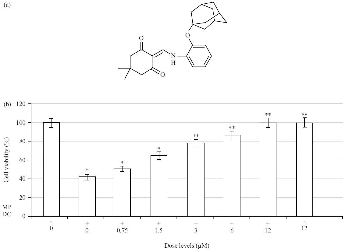 Dimedone Conjugate Alleviates Macrolide-Resist Mycoplasma pneumoniae ...