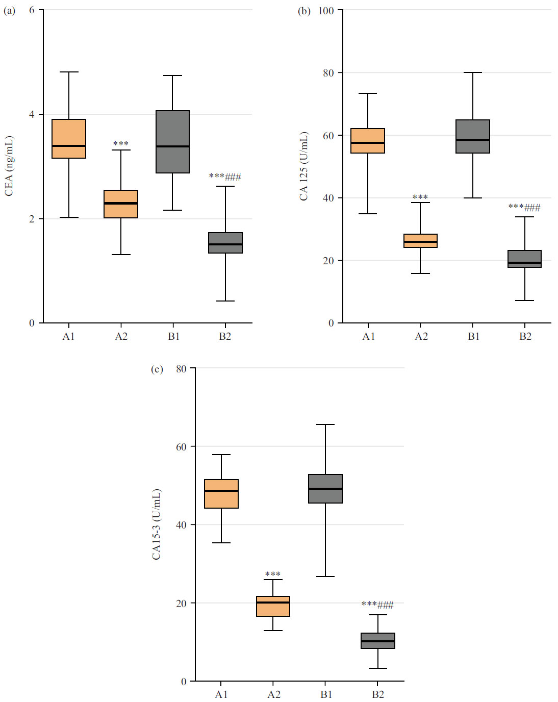 Efficacy and Prognosis Analysis of PD-1 Inhibitor Combined with GP ...