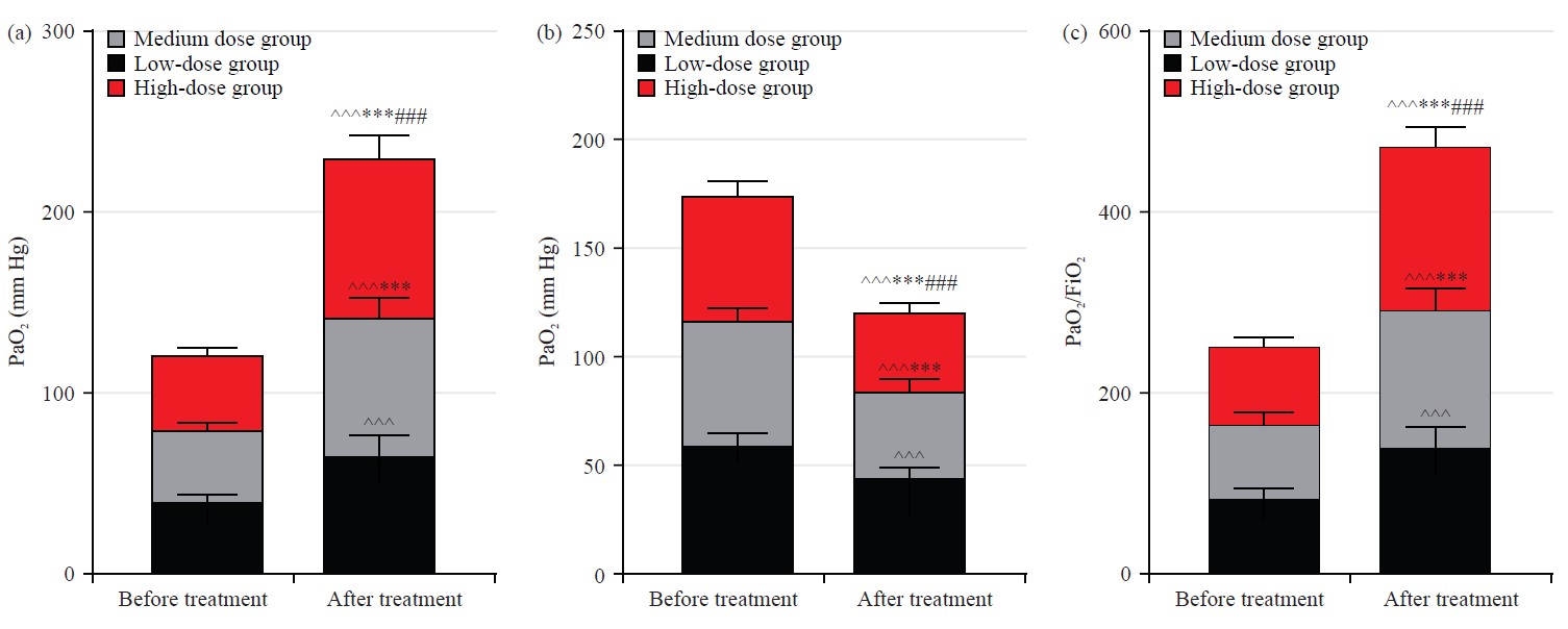 Effects of Pulmonary Surfactant Dose Selection in Late Preterm Infants ...