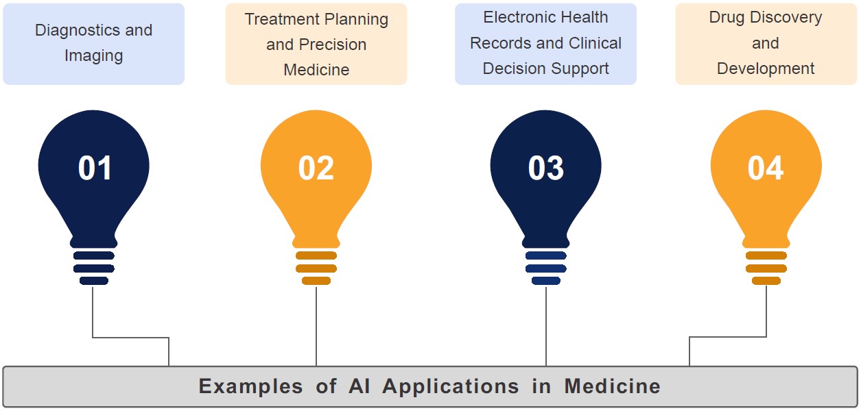 Revolutionizing Healthcare: Harnessing the Power of Artificial ...