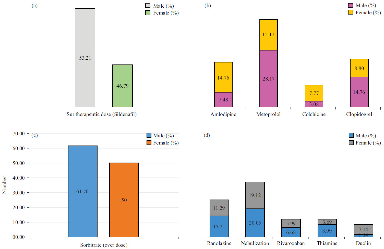 Navigating Medication Challenges: A Strategic Approach to ...