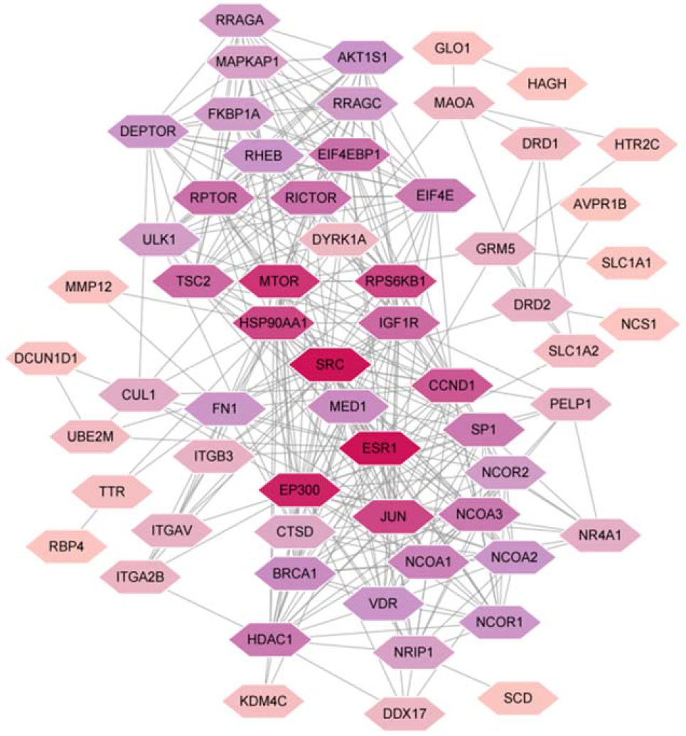 Exploring Mechanism of Pelargonidin in Treatment of Pediatric Pneumonia ...
