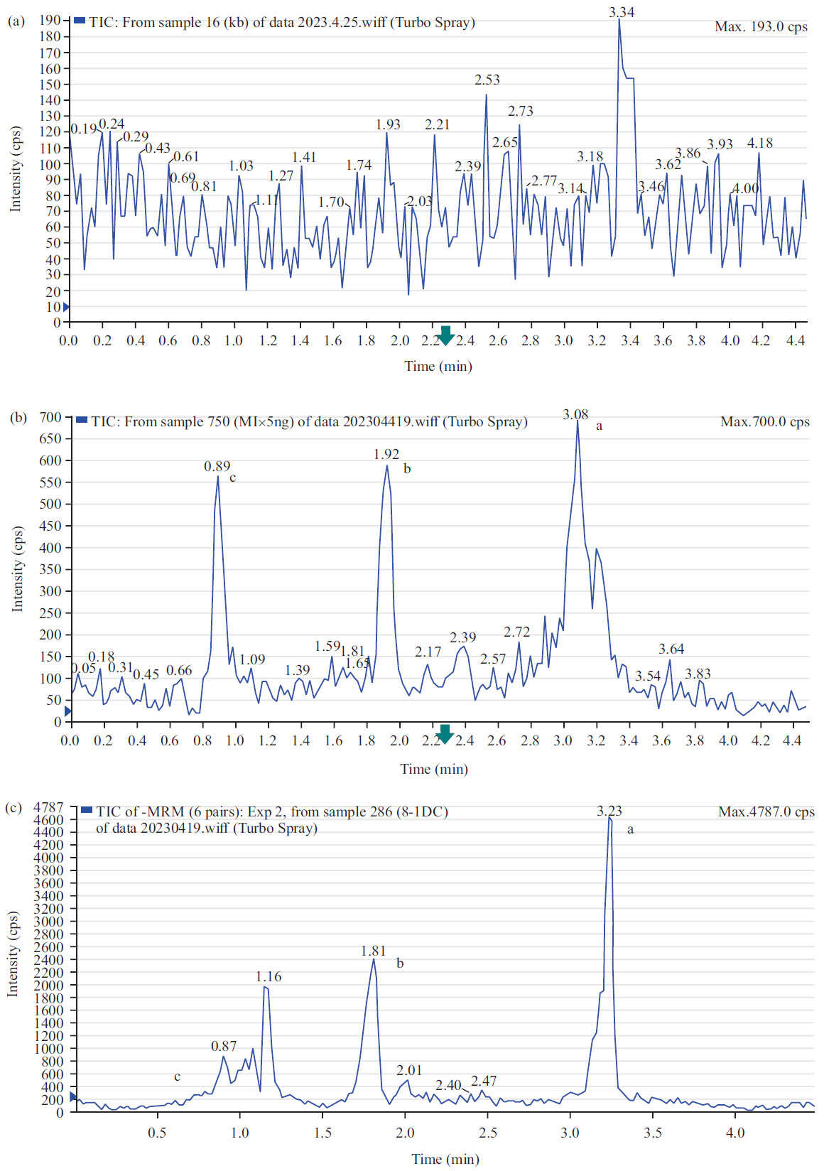 Investigating the Herb-Drug Interaction Between Danhong Injection and ...