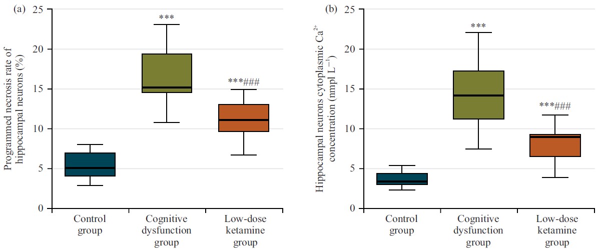 Mechanism of Cognitive Dysfunction Alleviation After Sevoflurane ...