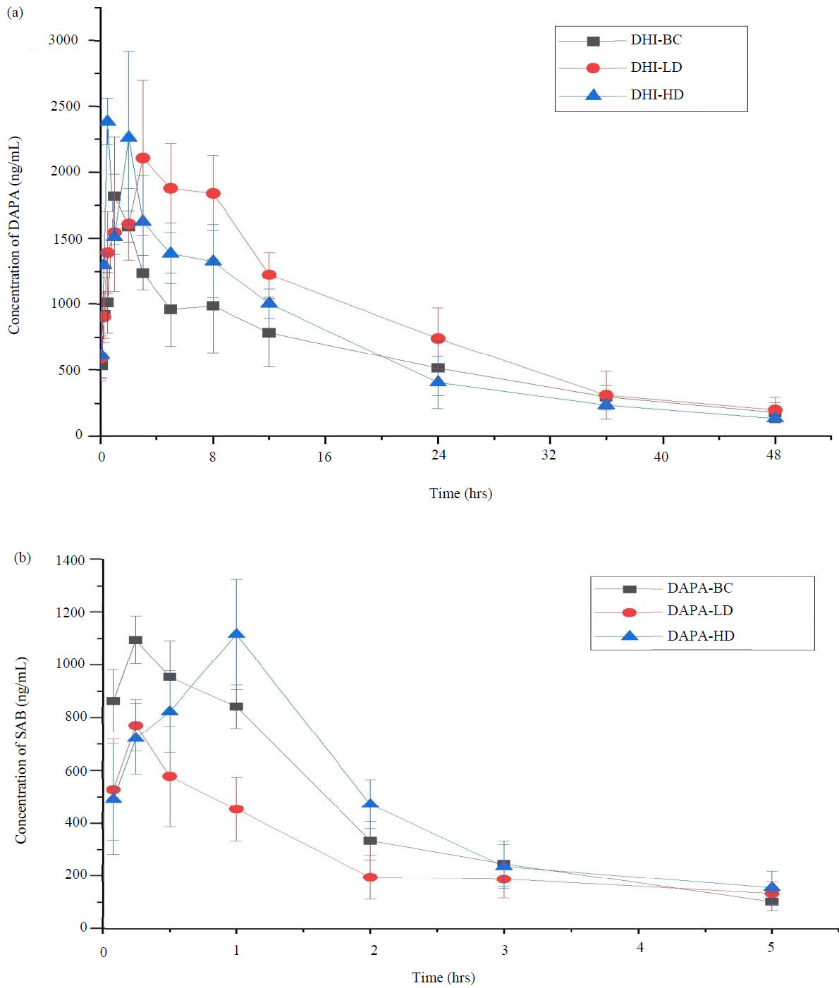 Investigating the Herb-Drug Interaction Between Danhong Injection and ...