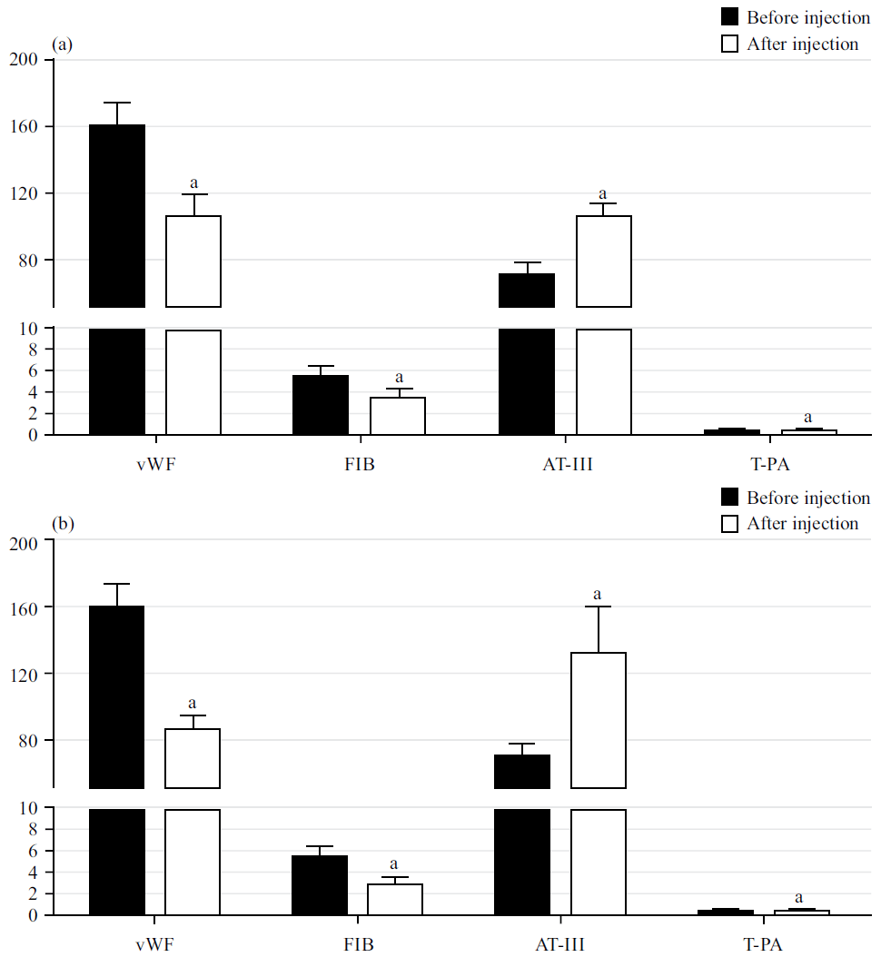 Intracoronary Injection of Nicorandil Alleviates No-Reflow in Elderly ...