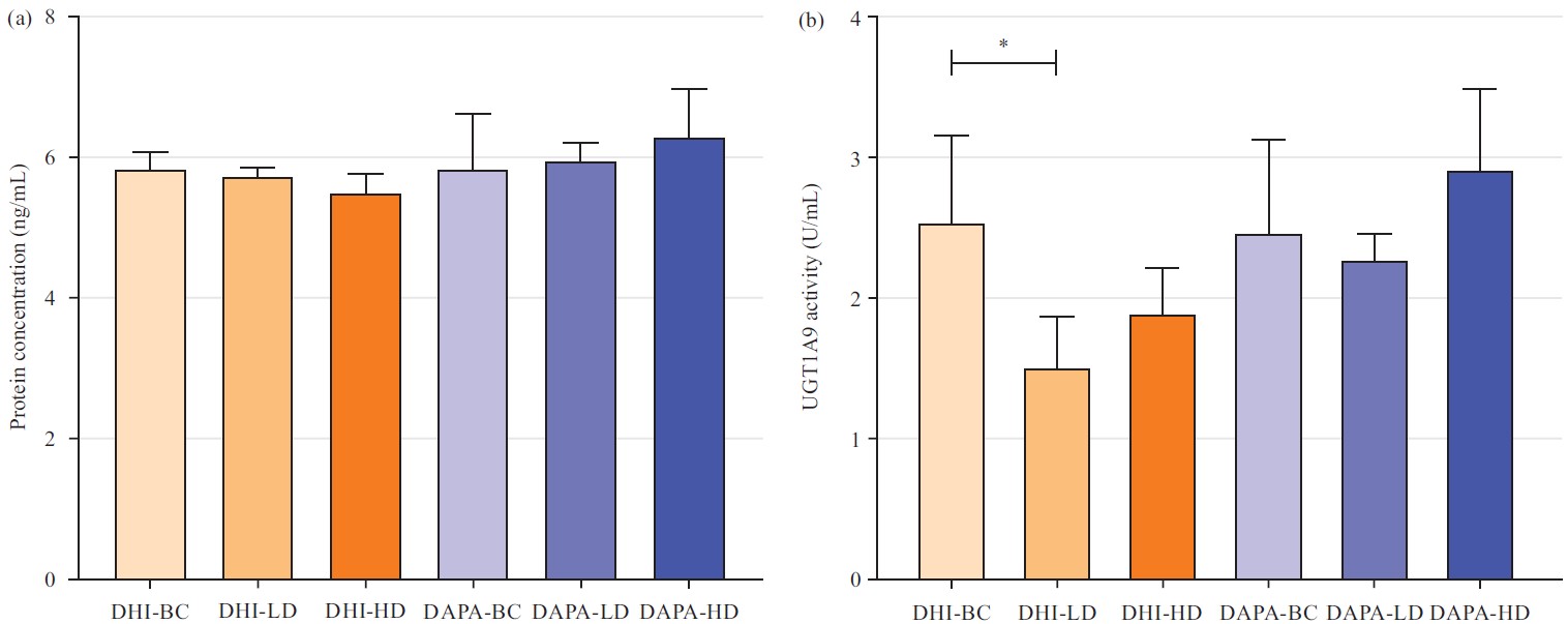 Investigating the Herb-Drug Interaction Between Danhong Injection and ...