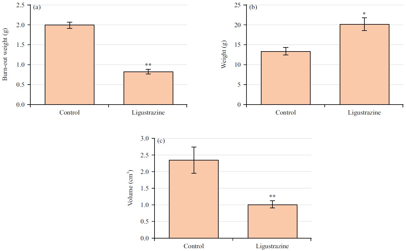 Effect of Natural Extract Ligustrazine on the Proliferation of ...