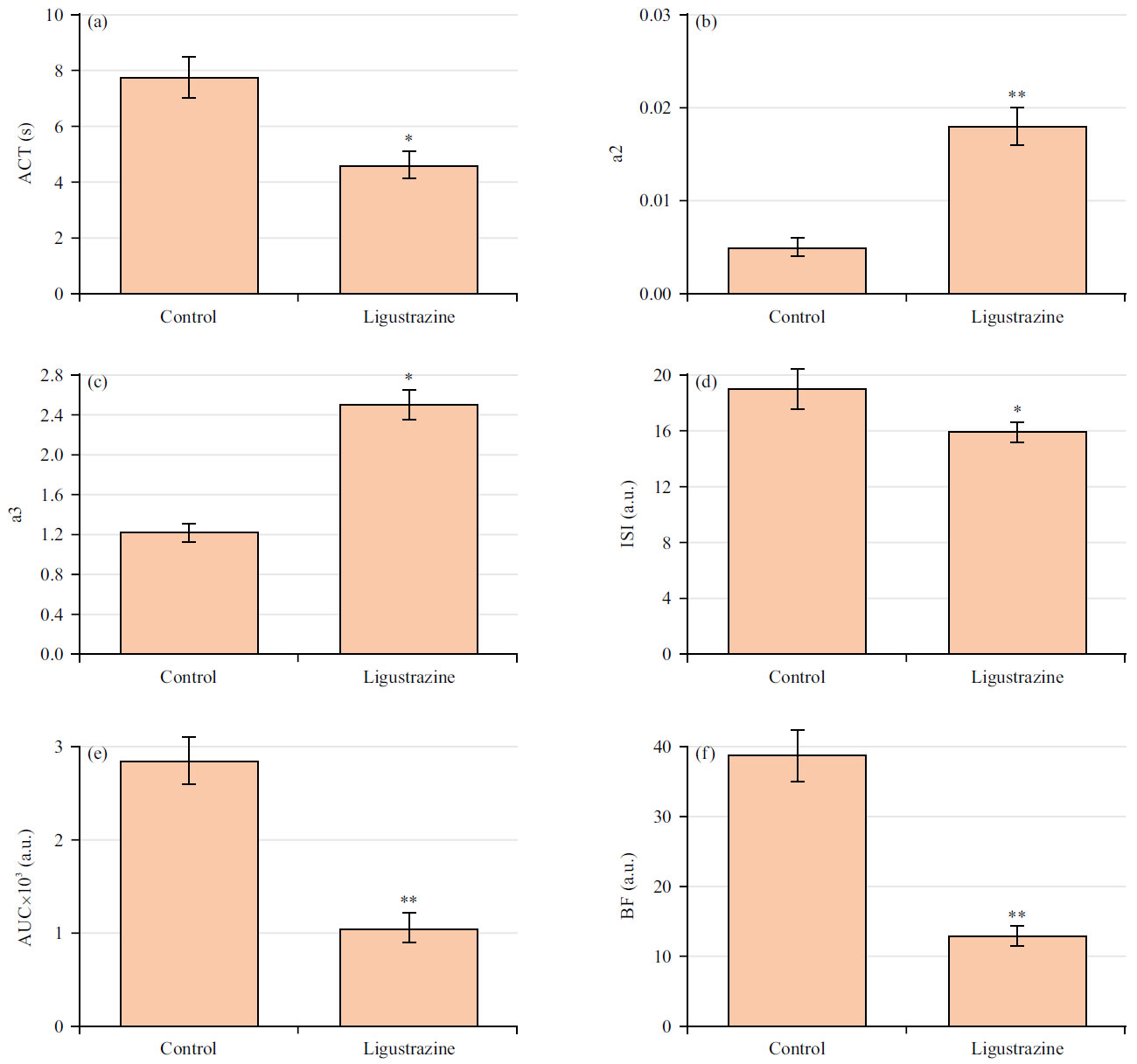 Effect of Natural Extract Ligustrazine on the Proliferation of ...