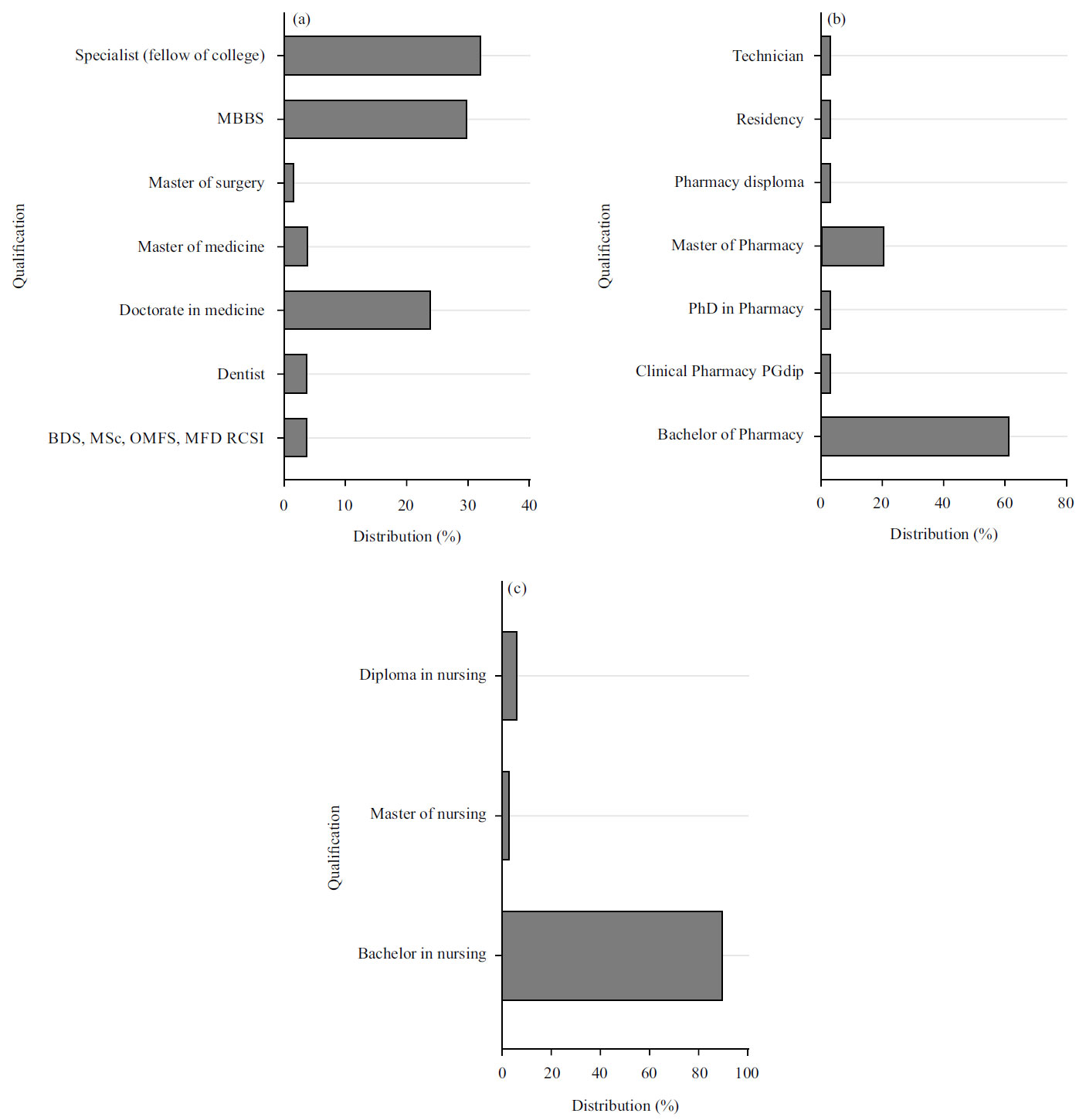 Implementation and Practice of the Antimicrobial Stewardship Program ...