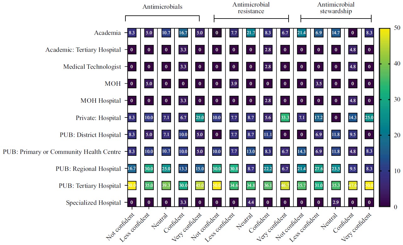 Implementation and Practice of the Antimicrobial Stewardship Program ...