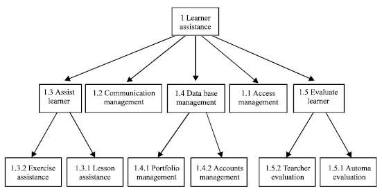 Agent-Based Virtual Assistant in an Interactive Learning Environment