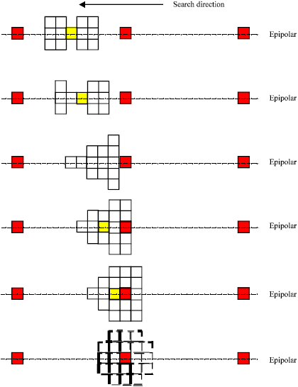 State Space Analysis and Improvement for Stereo Matching Based on ...