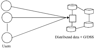 A Distributed Data Management in Knowledge Based Group Decision Support ...