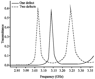 Defect and Band Gap Analysis of Real One-Dimensional Layers of Right ...