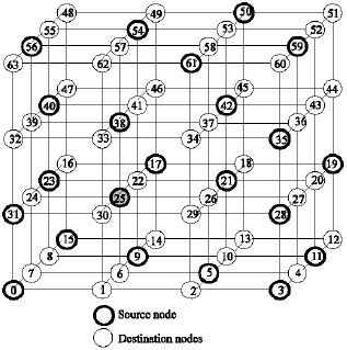 Hamiltonian Paths for Designing Deadlock-Free Multicasting Wormhole-Routing Algorithms in 3-D Meshes