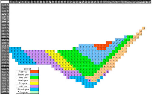 A Heuristic Traditional MIP Solving Approach for Long Term Production Scheduling in Open Pit Mine